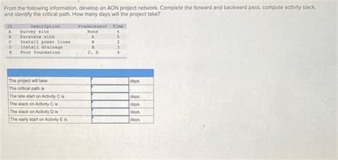 Solved From The Following Information Develop An Aon