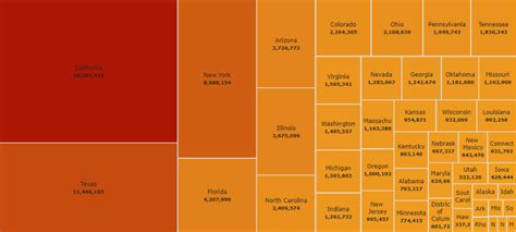 Alternatives To Pie Charts For Your Presentations SlideBazaar