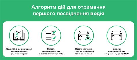Як отримати посвідчення водія вперше Головний сервісний центр МВС України