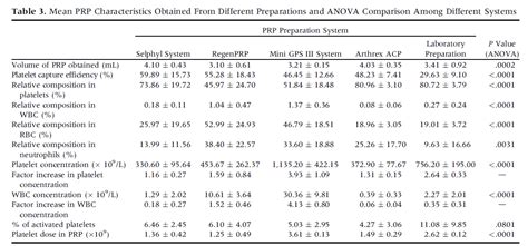 The Great Prp Gel Tube Caper Regenexx