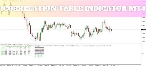 Fibonacci Indicators Mt4 Free Download