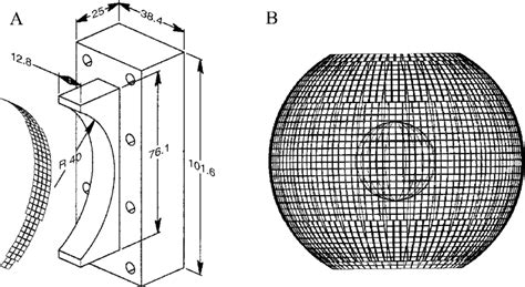 A Illustration Of Tct Detector And The Pattern Of The 128 Element