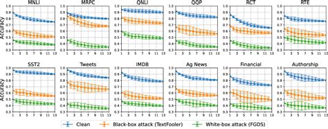 Figure 3 From Generalizability Of Mixture Of Domain Specific Adapters