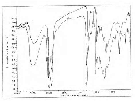 Figure 2 From Isocyanate Adduct Based Two Pack Urethane Coatings From Biological Material
