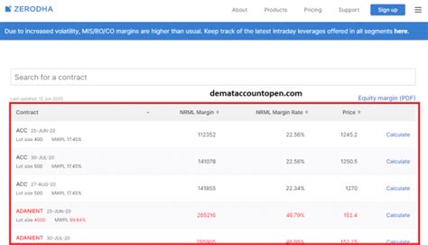 Zerodha Margin Calculator Know 6 Margin Types By Zerodha