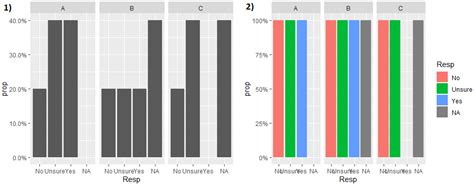 R Fill And Group Bar Graphs By Different Variables Stack Overflow