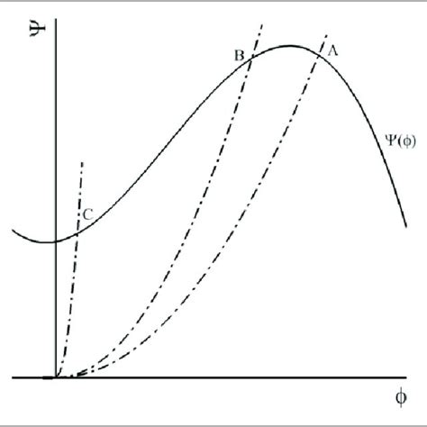 Fan And Throttle Valve Characteristic Curves Download Scientific Diagram