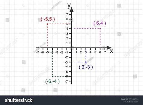 Cartesian System Different Coordinate Points Two Stock Vector Royalty