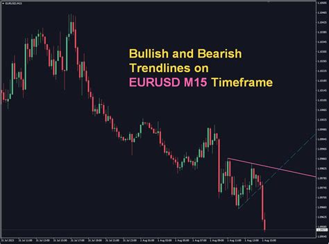 Automated Trendlines Buy Trading Indicator For Metatrader 4