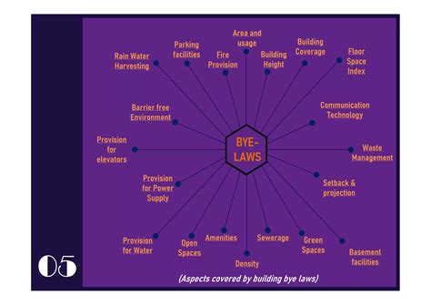 Development Control Rules And Regulation Pdf