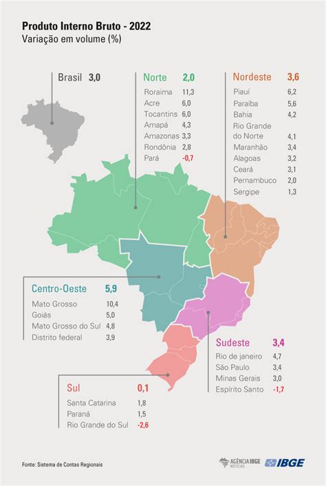 Mapa Do Pib O Pib Brasileiro Dividido Em 3 Regiões 🇧🇷💵