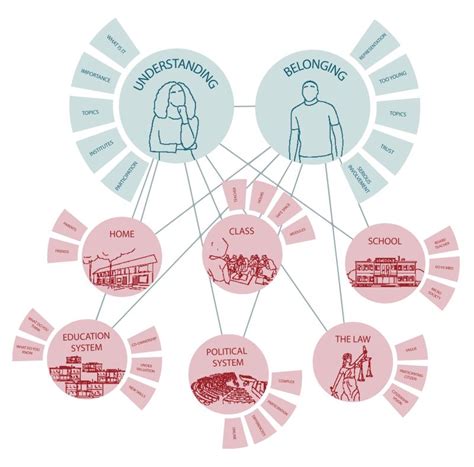 Citizenshipeducation Inclusivedemocracy Youthengagement