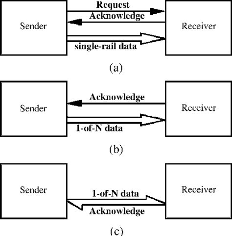 Figure 1 From High Performance Asynchronous Design Using Single Track