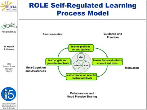 psychology informed design of responsive open personal learning
