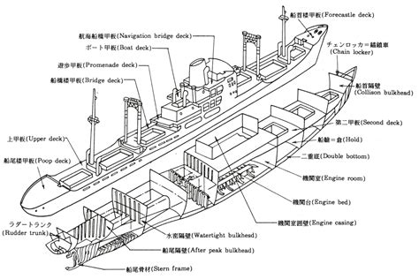 [最も好ましい] 船 構造 名称 187033 船 構造 名称