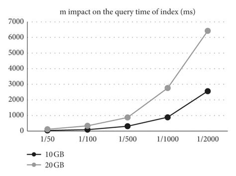 experiment of determining the parameter m download scientific diagram