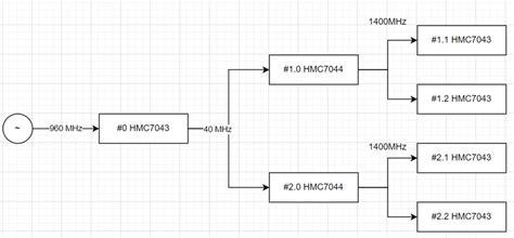 Hmc7044 And 7043 Rfsync In Pll Mode And Signal Coupling Configuration Qanda Clock And