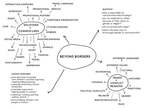 Research Methodstask 2 Jurates Blog