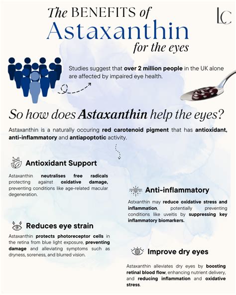 Benefits Of Astaxanthin Eye Health At Felipe Keith Blog