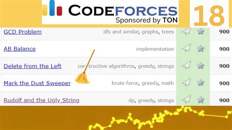 s02e18 codeforces 900 easy rating for beginners tech ed youtube