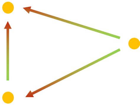 Python Colouring Edge Of Network Based On Their Direction NetworkX Stack Overflow