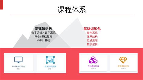 Ppt “互联网 Fpga” 未来计算实验室