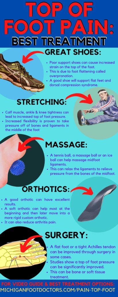 Bone Spur On Top Of Foot 3 Best Causes Treatment