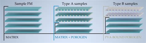 figure 1 from development of 3d printed multi layered orodispersible