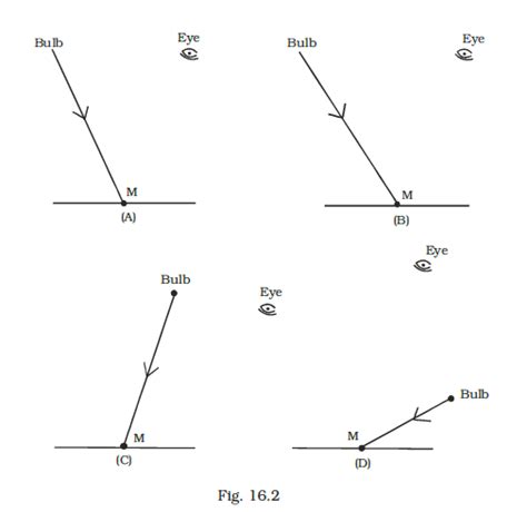 NCERT Exemplar Class Science Solutions Chapter Light