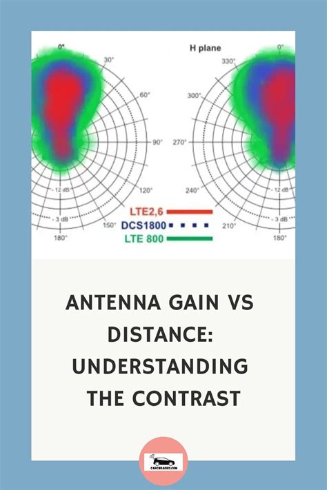 Antenna Gain Vs Distance Understanding The Contrast