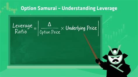 Option Leverage Blog Option Samurai