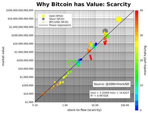 New Planb Bitcoin Pricing Model Predicts 288000 Btc By 2024