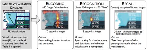 Which Description Of Narration Best Completes The Chart