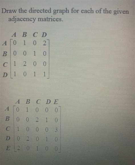 Solved Draw The Directed Graph For Each Of The Given
