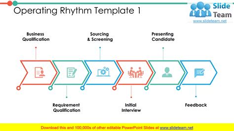 Inter Department Operational Optimization Powerpoint Presentation