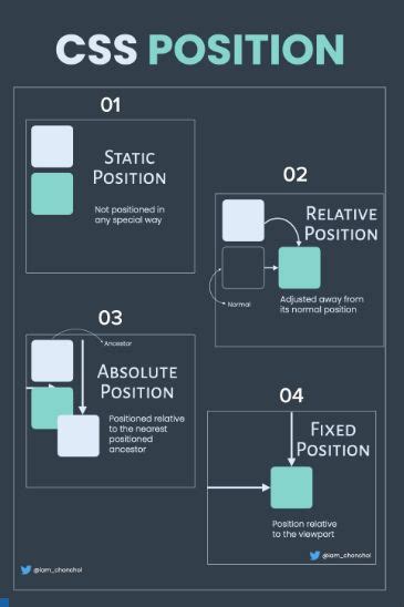Css Webdevelopment Frontenddevelopment Webdesign Responsivedesign