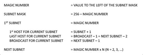 IPv4 SUBNETTING Mom Network Engineer Juniper Ambassador
