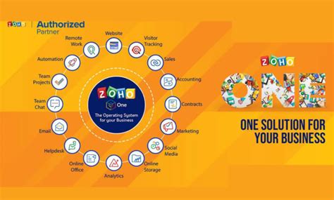 Create And Customize Your Zoho One Zoho Creator Zoho Crm By Writox