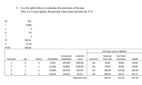 solved use the table below to calculate the premium of the