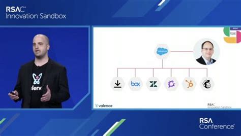Valence Saas Security With Sspm And Automated Remediation