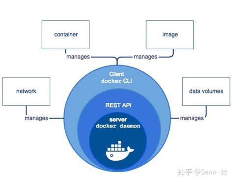 docker 宿主机是什么意思 Docker 概念理解 CSDN博客