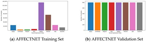 Robust Human Face Emotion Classification Using Triplet Loss Based Deep