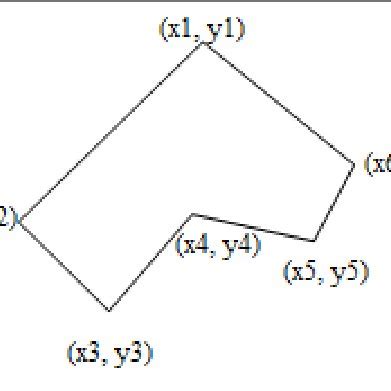 Representation Of D Object Using Multipolygon Method Download Scientific Diagram
