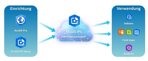 5 Arcgis Indoors Indoor Positioning System Arcgis Blog