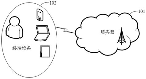 Text Classification Method And Device Electronic Equipment And