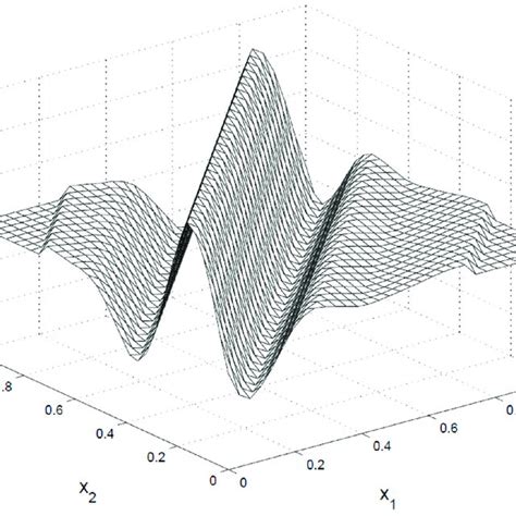 Accuracy Result Of Cervical Cancer Segmentation Download Scientific