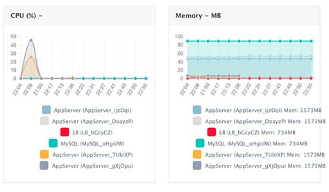 End To End Automation For Docker Based 3 Tier Java Apps Niginx Tomcat
