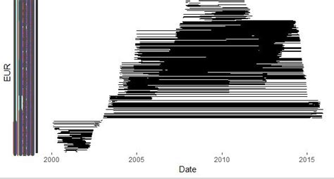 R Use Ggplot2 To Plot Time Series Data Stack Overflow