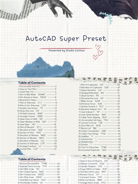 Autocad Super Preset Shortcuts Pdf Command Line Interface