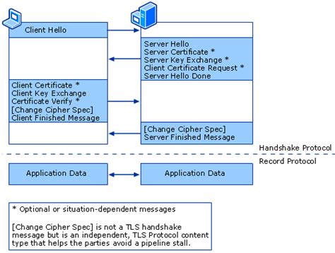 Encryption TLS Handshake Proof Of Private Key Posession Cryptography Stack Exchange
